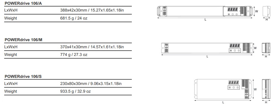 eldoLED POWERdrive 106, dimmbar via DALI und DMX